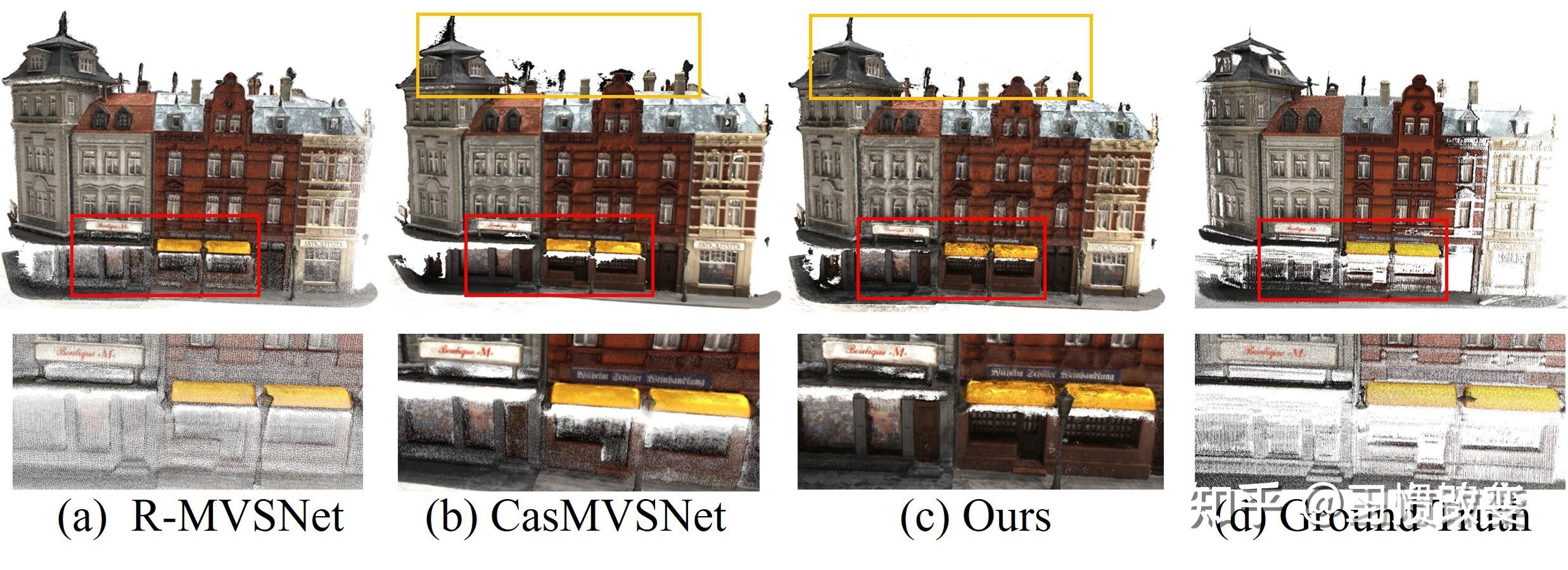 PatchmatchNet (CVPR2021 Oral) - 知乎