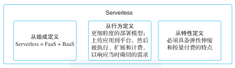 Serverless 架构下的 AI 应用开发：入门、实战与性能优化 - 知乎