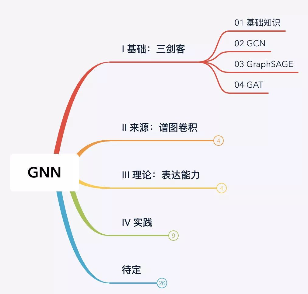 GNN 系列（一）：Graph 基础知识介绍 - 知乎