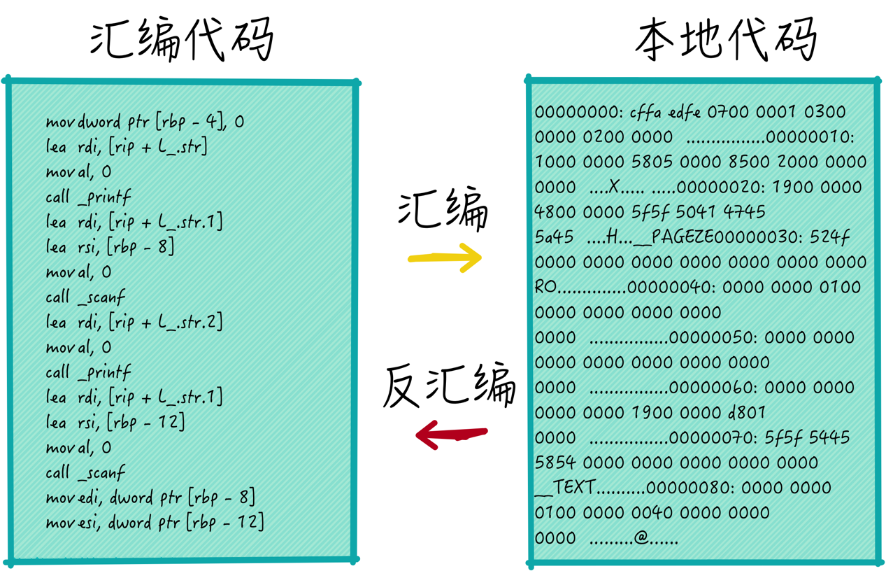 程序！硬件的执念 - 知乎