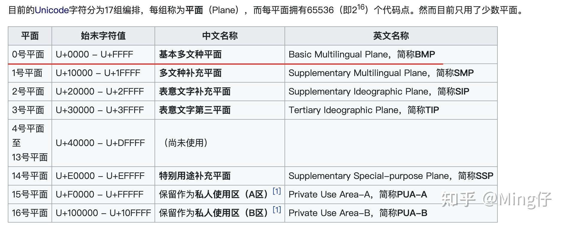 javascript 的 字符串编码 - 知乎