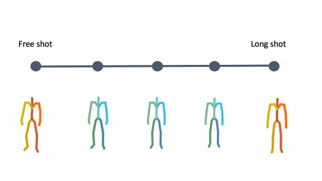 动作生成论文解读 | MotionCLIP: Exposing Human Motion Generation to CLIP Space - 知乎