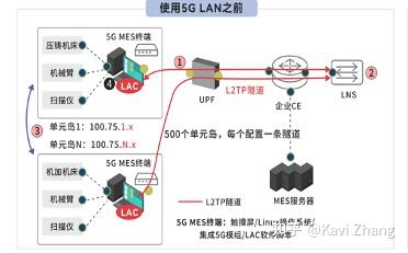 为什么需要5G Lan - 知乎