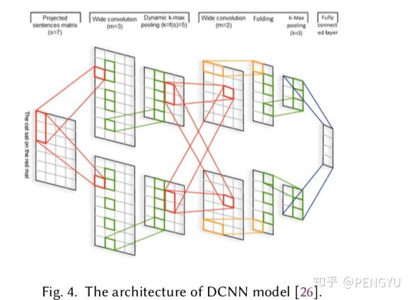 【文本分类综述】Deep Learning Based Text Classification - 知乎