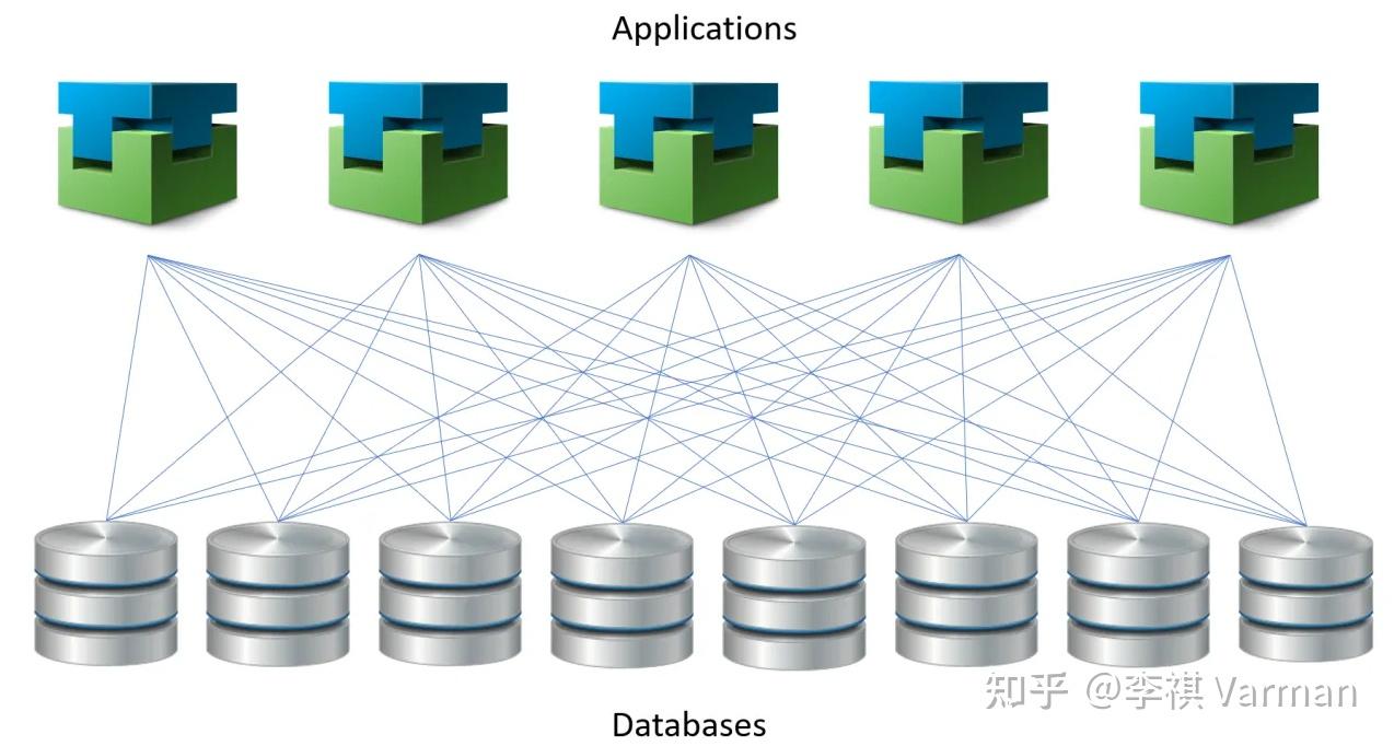Dataverse 第二章 看完微软的【通用数据模型】我才发现，数据集成原来这么简单 - 知乎