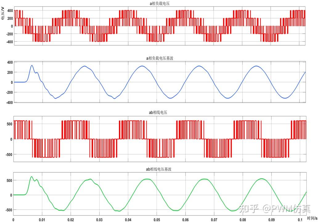 三相逆变器SPWM三次谐波注入仿真分析 - 知乎
