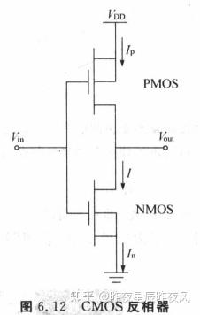 MOSFET/CMOS器件基础笔记 - 知乎