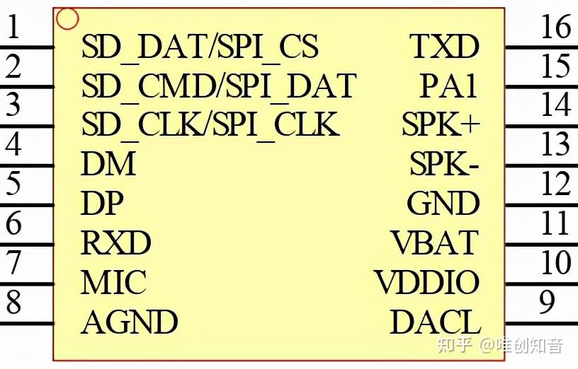 WT2003HX——扫地机语音芯片，实现语音播报提醒功能 - 知乎