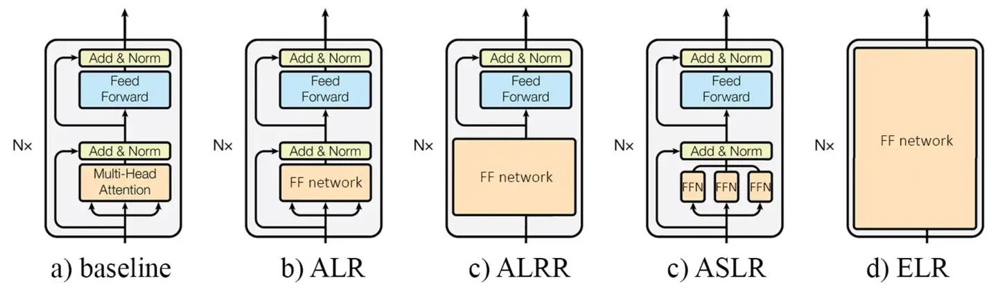 AAAI 2024｜ETH轻量化Transformer最新研究，浅层MLP完全替换注意力模块提升性能 - 知乎