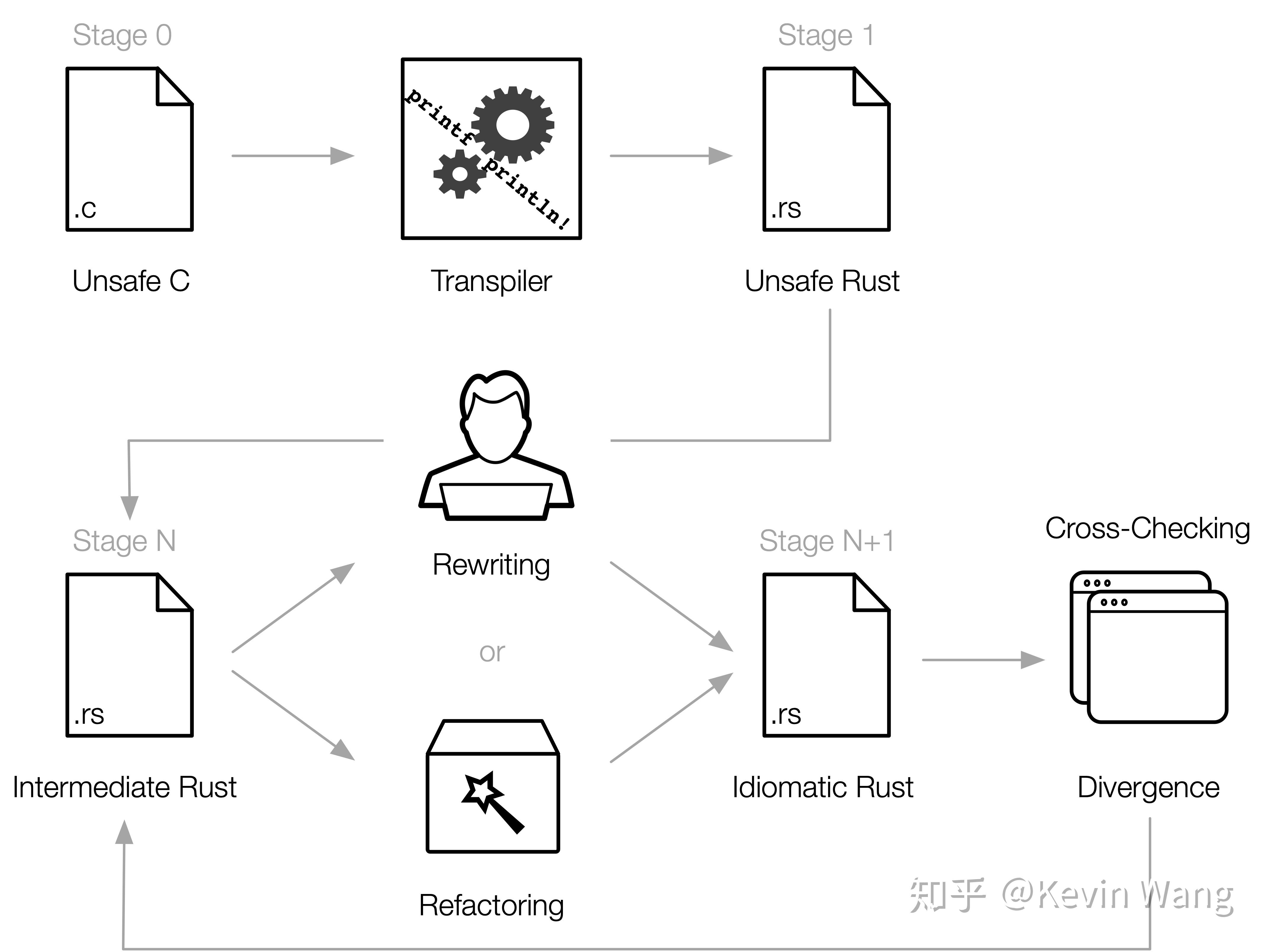 用Rust重写Linux内核模块体验 - 知乎