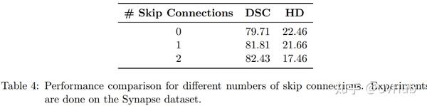 卷麻了！| DAE-Former：高效双重注意力引导的Transformer网络称霸医学图像分割任务 - 知乎