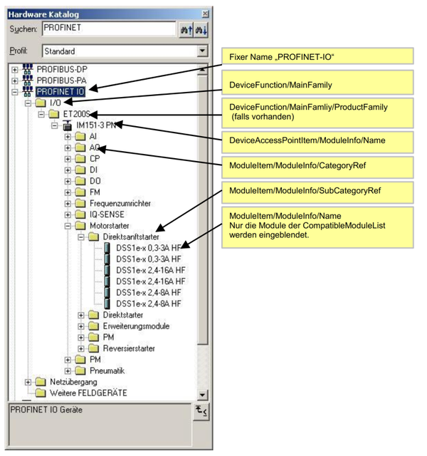 PROFINET的GSD文件描述 - 知乎
