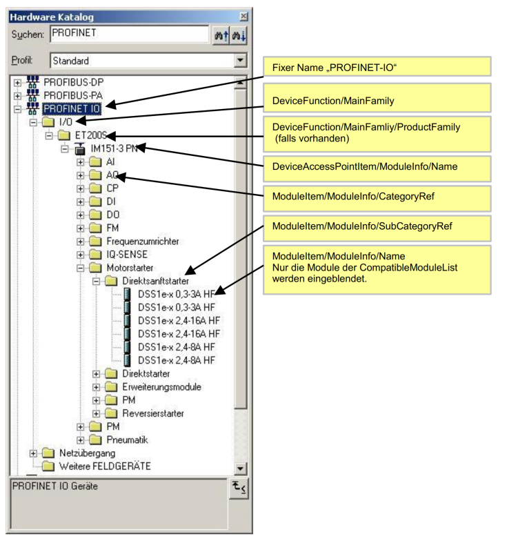 PROFINET的GSD文件描述 - 知乎