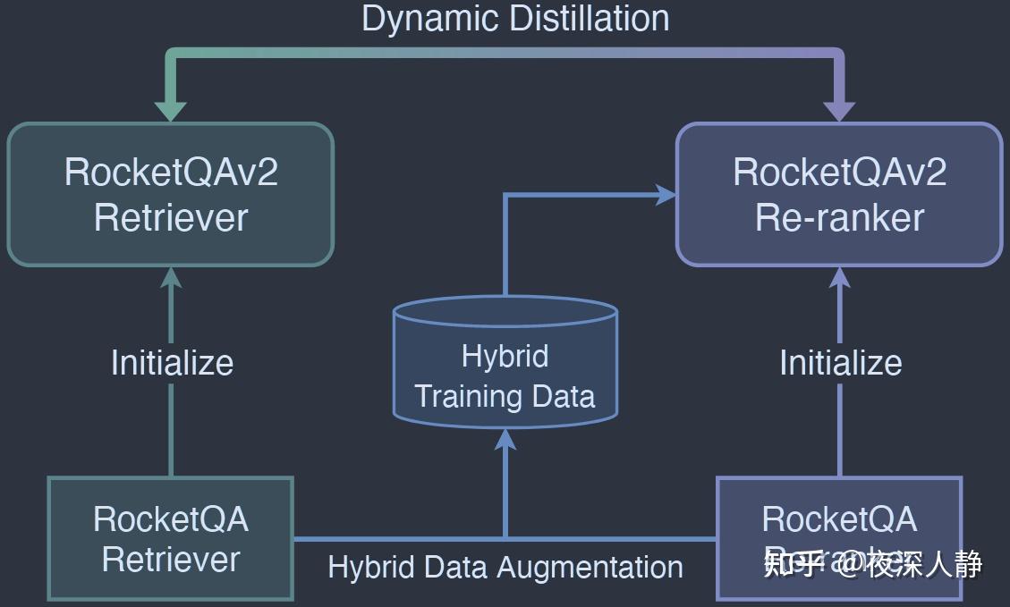 METB文本Embedding排行榜中英文榜全部涉及论文解读(2024.3月版) - 知乎