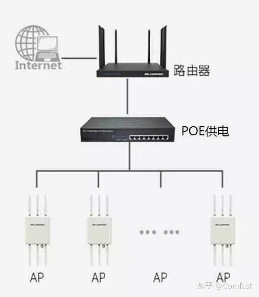 合适的才是最好的，买室外AP前必看！ - 知乎