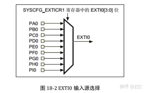 STM32F4嵌入式练习-10(EXTI—外部中断/事件控制 器) - 知乎