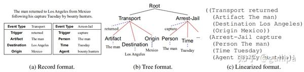 基于深度学习的事件抽取模型总结 - 知乎
