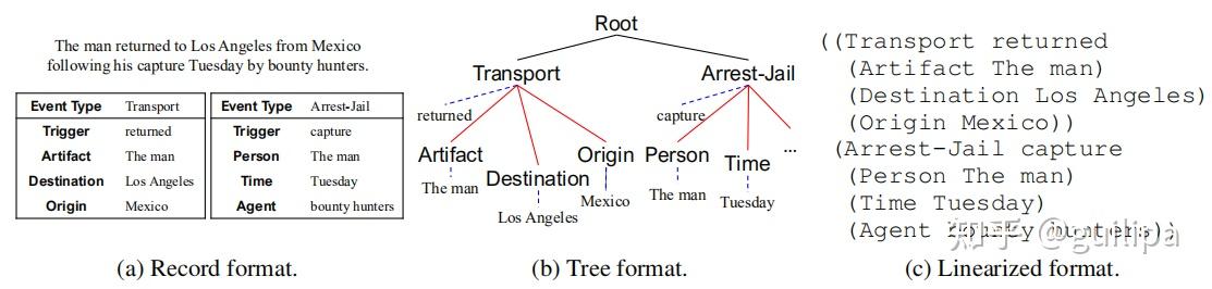 基于深度学习的事件抽取模型总结 - 知乎