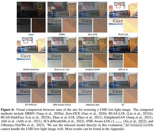 【论文阅读】EMBEDDING FOURIER FOR ULTRA-HIGH-DEFINITION LOW-LIGHT IMAGE ENHANCEMENT - 知乎