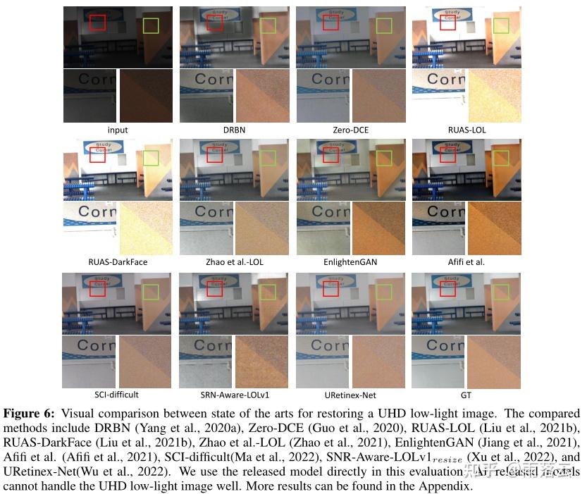 【论文阅读】EMBEDDING FOURIER FOR ULTRA-HIGH-DEFINITION LOW-LIGHT IMAGE ENHANCEMENT - 知乎