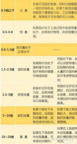 量比是什么意思，什么是量比 知乎 5287