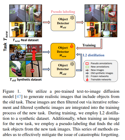 CVPR 2024 | 图像检测类（目标、deepfake、异常）！AIGC扩散模型diffusion解决detection任务 - 知乎