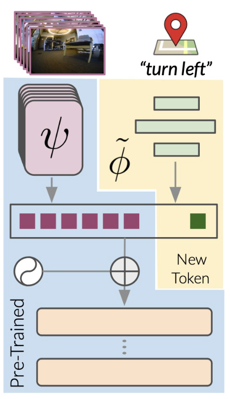 论文阅读-ViNT: A Foundation Model for Visual Navigation, 2023.06.26 - 知乎