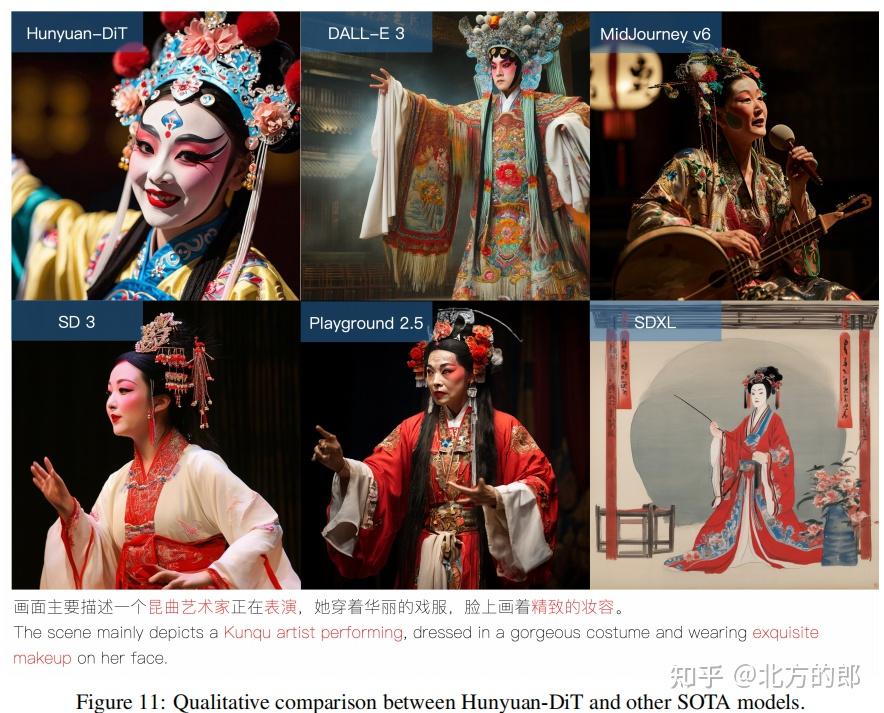 腾讯推出Hunyuan-DiT：首个中文原生DiT模型 - 知乎