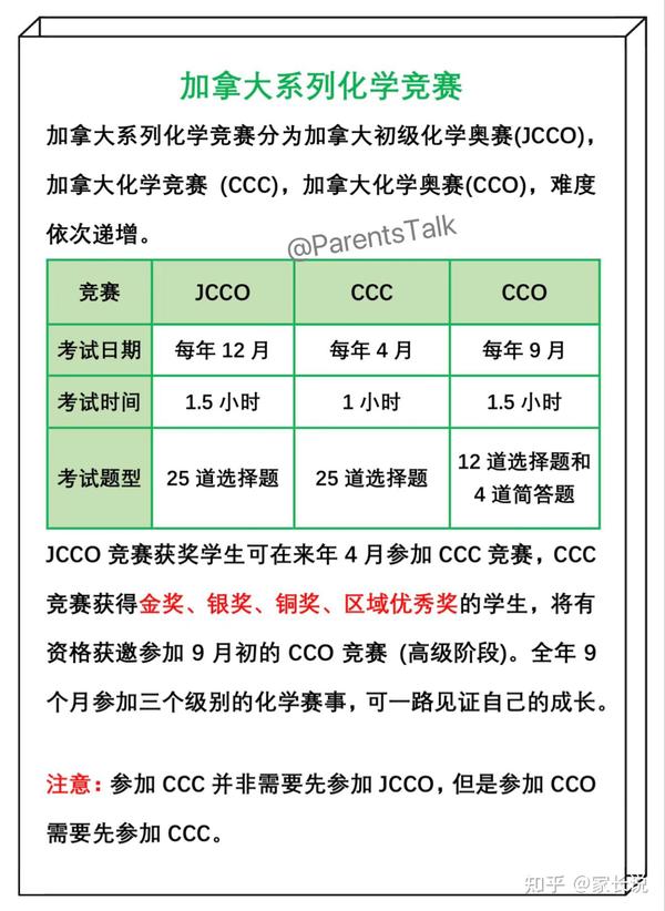 加拿大CCC：获奖率超高的“入门级”化学竞赛 - 知乎