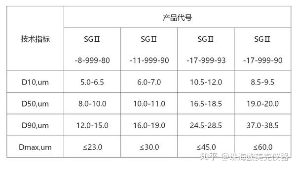 【锂电池】锂离子电池负极材料粒度分布要求 - 知乎