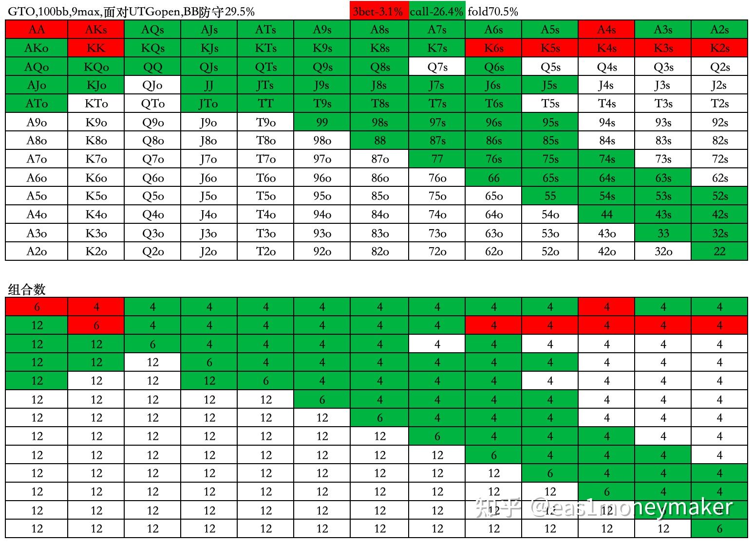 翻前open、3b4b范围与Allin胜率表格汇总【德扑-鲨鱼指南20】 - 知乎