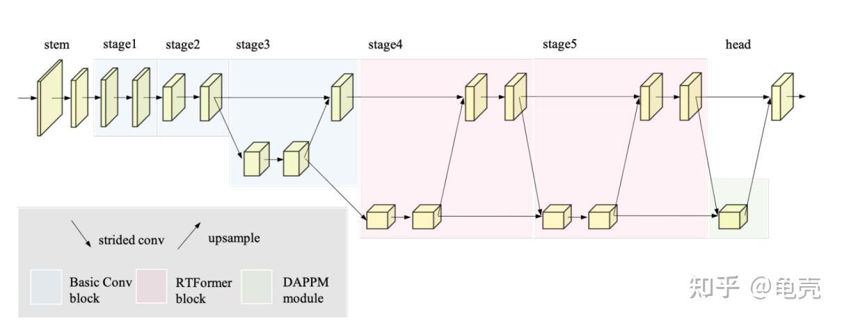 轻量级实时语义分割 - 知乎