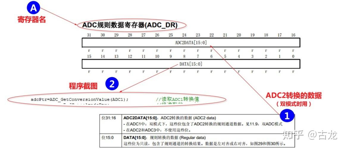 【STM32F103ZET6开发板】第2-11讲：ADC - 知乎