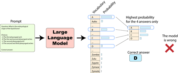 Open LLM 排行榜近况 - 知乎