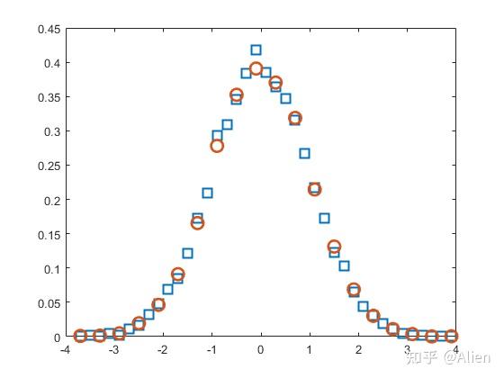 MATLAB画图技巧与实例（六）：直方图histogram和histogram2函数 - 知乎