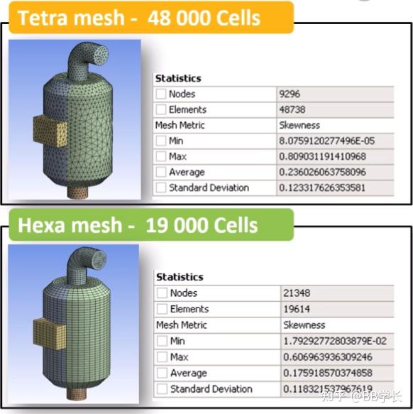 一文了解Ansys Meshing - 知乎