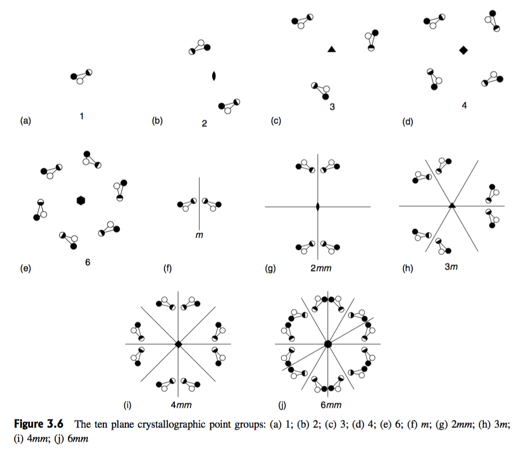 晶体和晶体结构｜复习笔记02二维 - 知乎