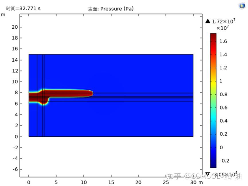 COMSOL压裂-水力压裂-气致压裂-裂纹裂缝裂隙扩展-损伤模型汇总 - 知乎