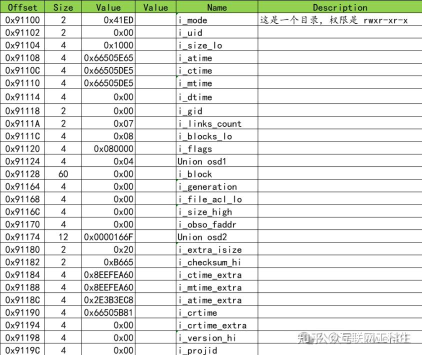 一文看懂linux ext4文件系统工作原理 - 知乎