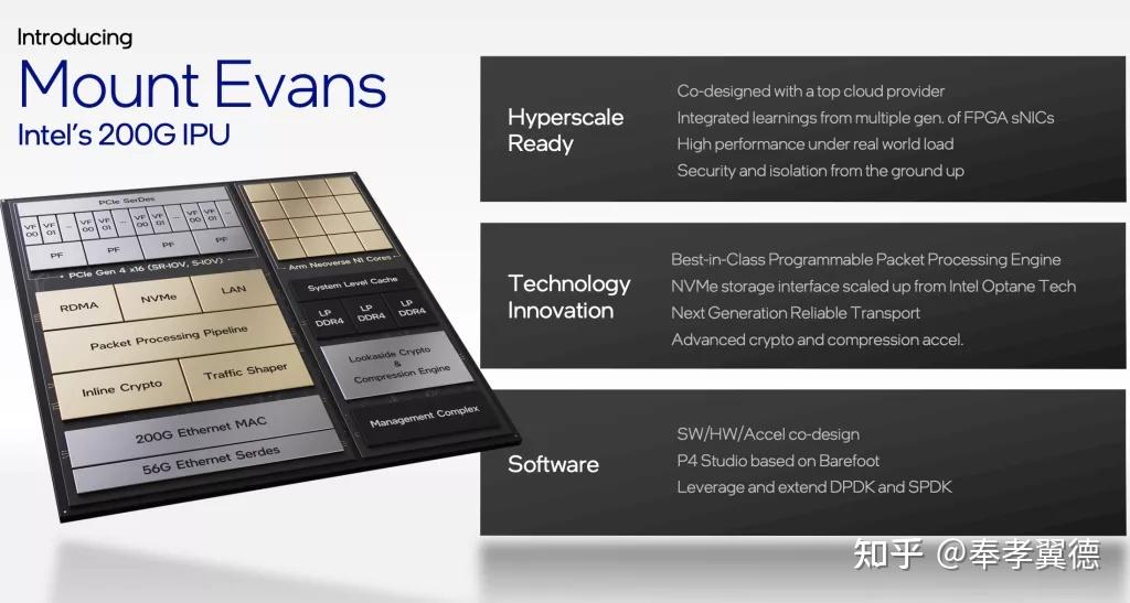 英特尔：我们发布的是IPU，不是DPU！ - 知乎
