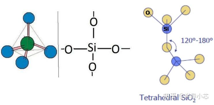零基础学习功率半导体（15）---Gate Oxide - 知乎