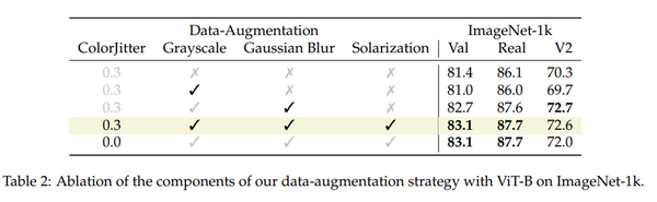 ViT的复仇：Meta AI提出ViT训练的全新baseline - 知乎