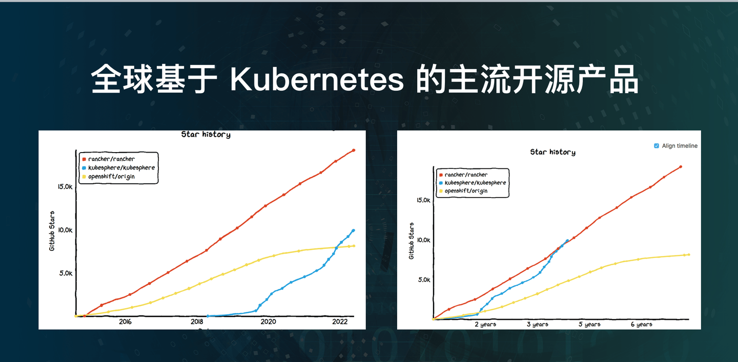 KubeSphere 迈向新的里程碑 —— 10000 颗星星！ - 知乎