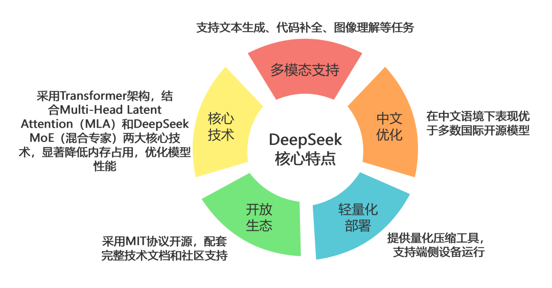 教师的DeepSeek超全使用指南 - 知乎