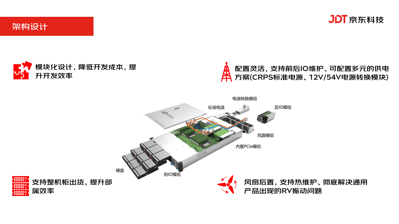 京东云自研服务器，如何将开发成本降低 60% 的同时还更低碳环保？-京东云开发者社区
