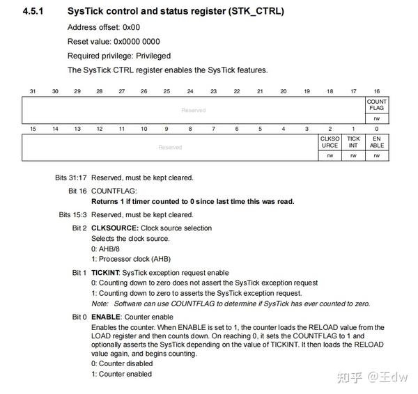滴答定时器（systick） - 知乎