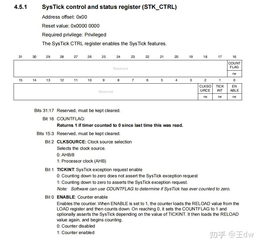 滴答定时器（systick） 知乎 