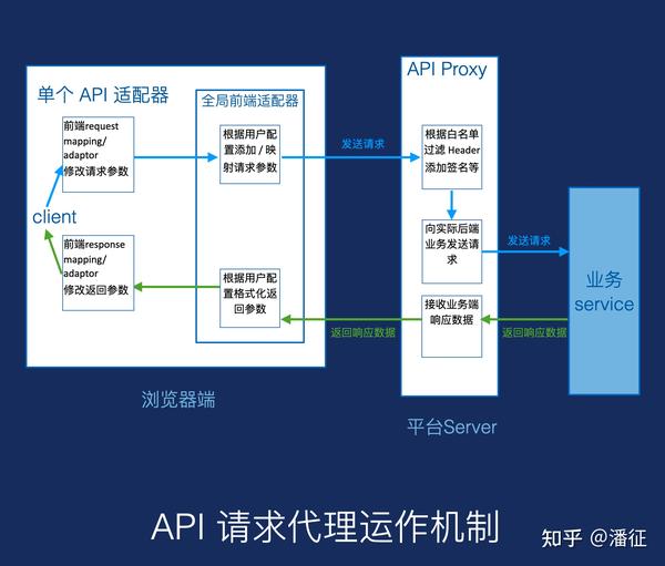 低代码平台架构深度剖析 - 知乎