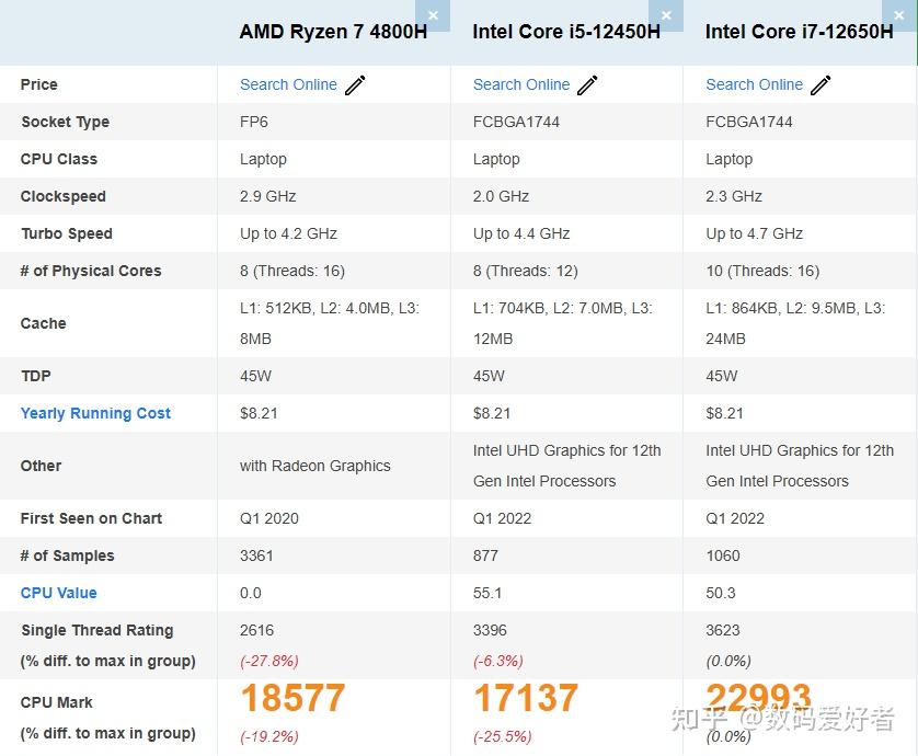 双内存双网口的千元4800H迷你主机，性价比之选！ - 知乎