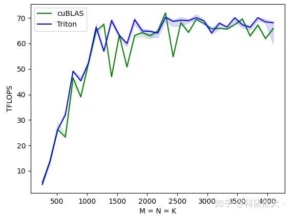 OpenAI/Triton MLIR 第零章: 源码编译 - 知乎